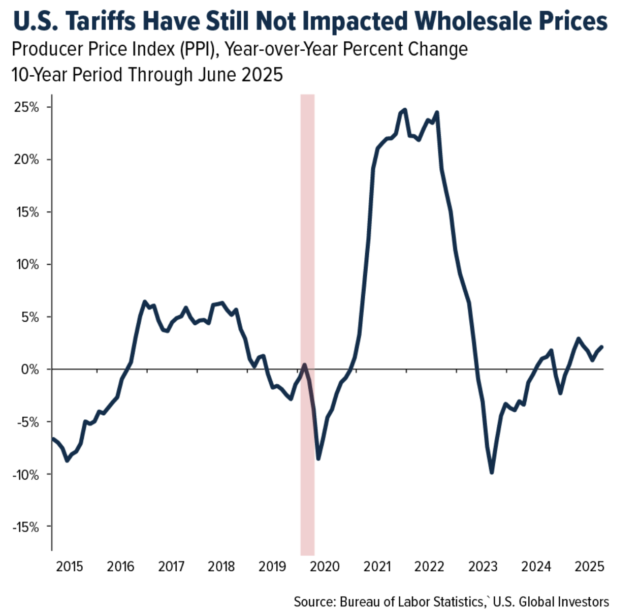 Tariffs Top $100 Billion as Trump’s Trade War Heats Up - U.S. Global ...