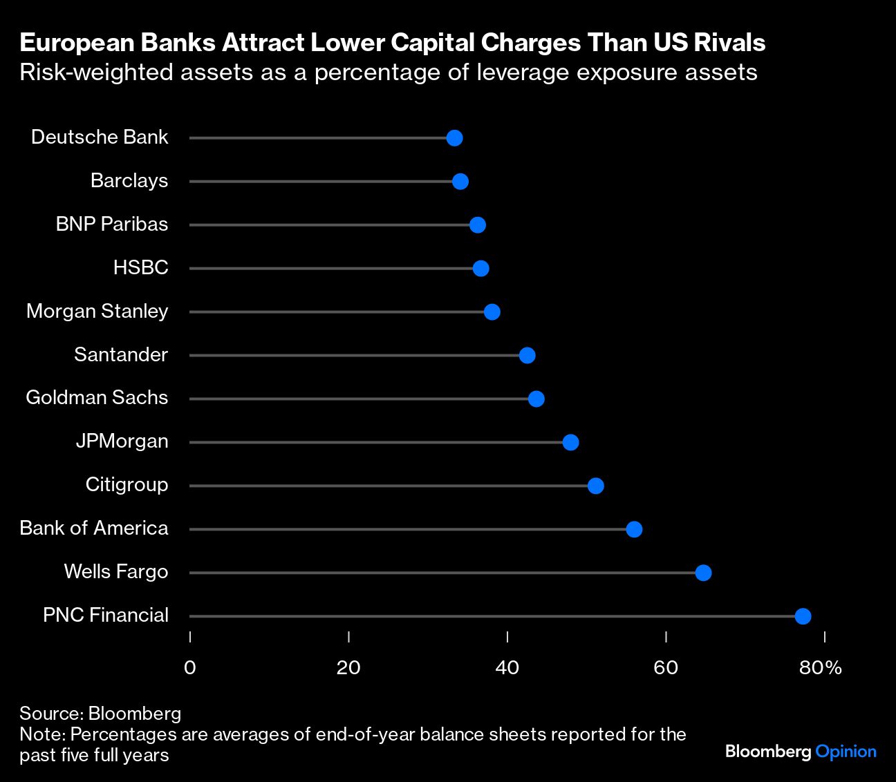 Barr’s Battle Over US Bank Capital Rules Looks Lonely - Articles ...