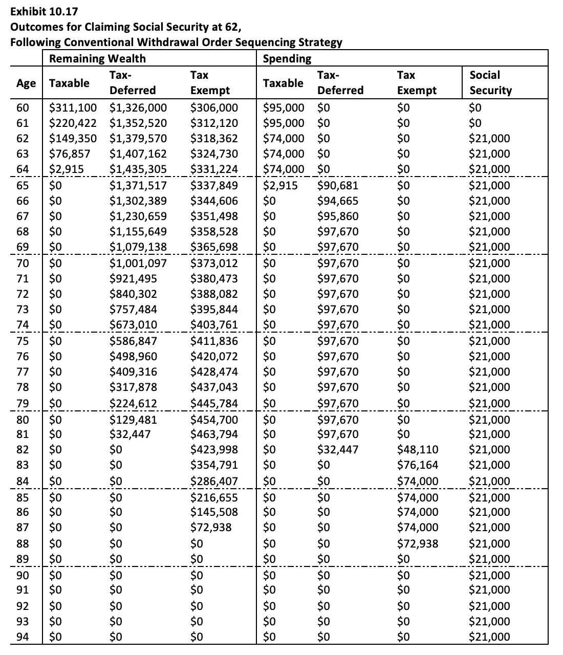 Enhancing Retirement with Tax-Bracket Management - Articles - Advisor ...