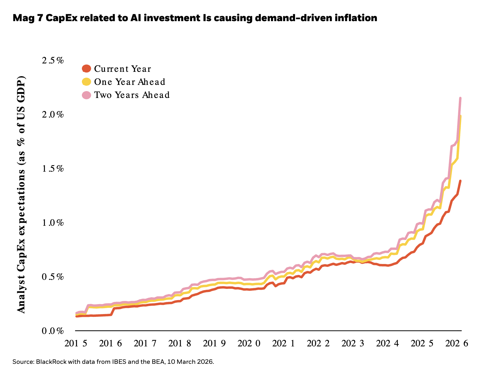 The Macro Implications of Chipflation - BlackRock - Commentaries ...