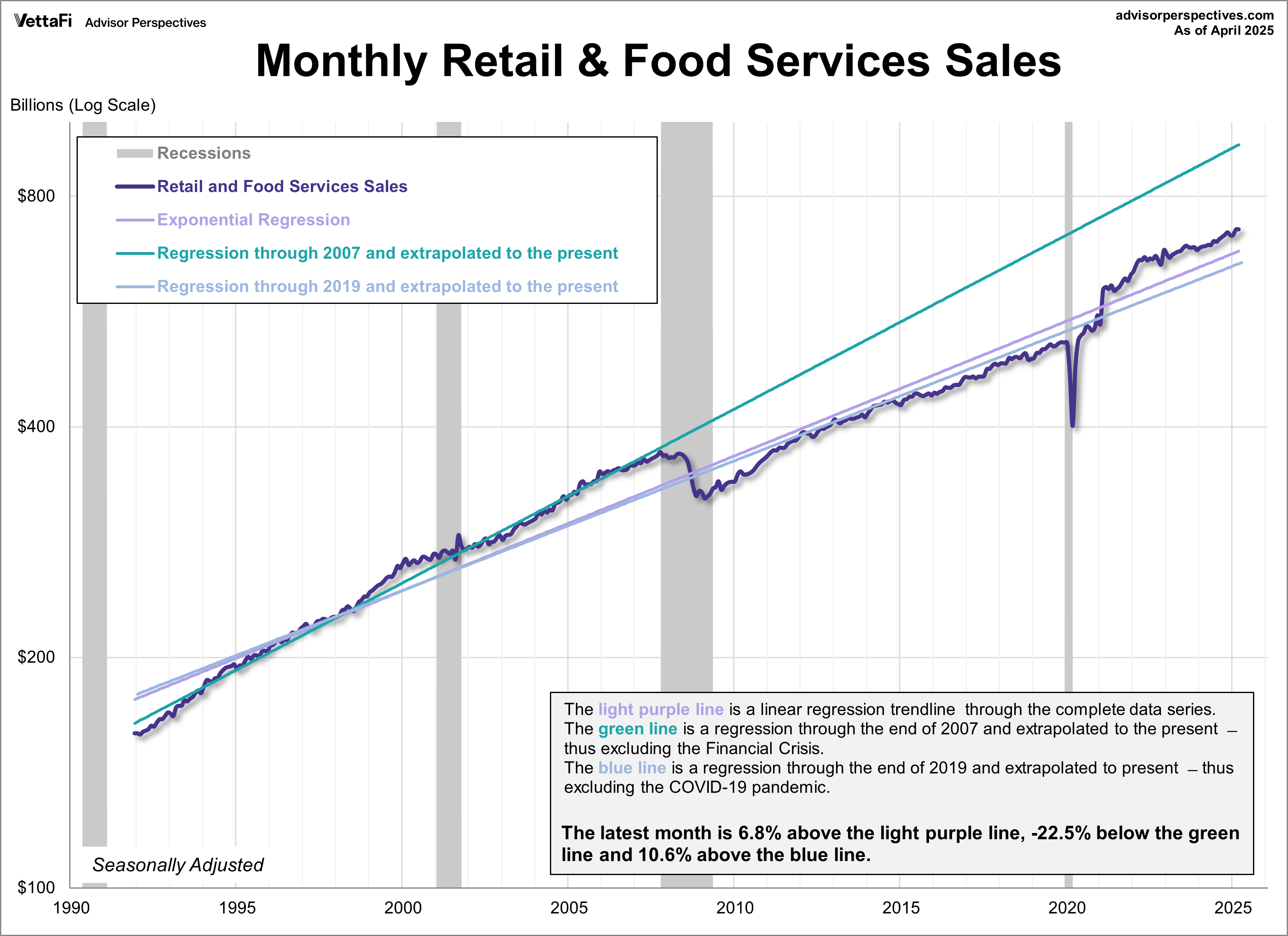 Retail Sales Inch Up 0.1% in April, Higher Than Expected - dshort ...