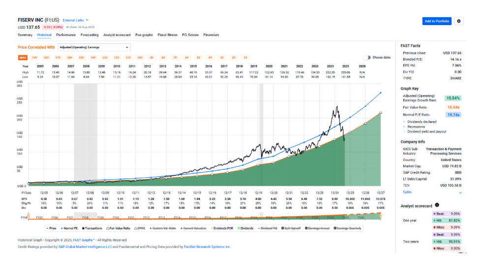 Why Buying Overvalued Stocks is Risky: Invest Smart, Buy Low Instead ...