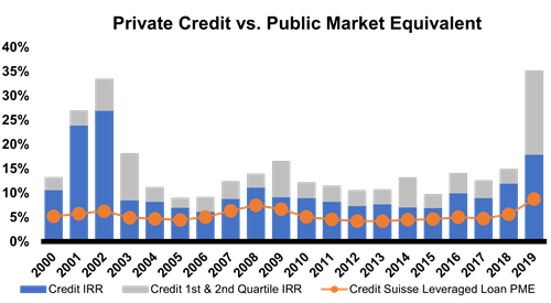 Private Credit: Why We Believe ‘Now’ Is the Time to Invest - Russell ...