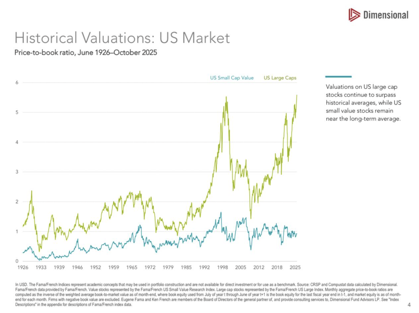 2026 Forecast: ‘Tis the Season for Wild Guesses - Articles - Advisor ...