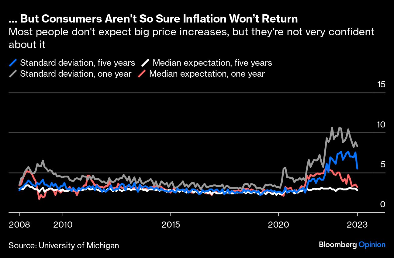 Inflation Could Come Back When You Least Expect It - Articles - Advisor ...