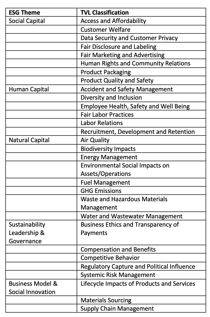Has ESG Investing Changed Corporate Behavior? - Articles - Advisor ...