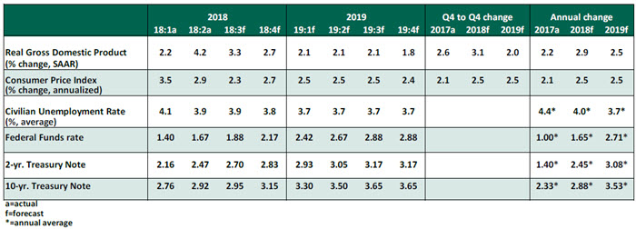 Bull Steepening - Northern Trust - Commentaries - Advisor Perspectives