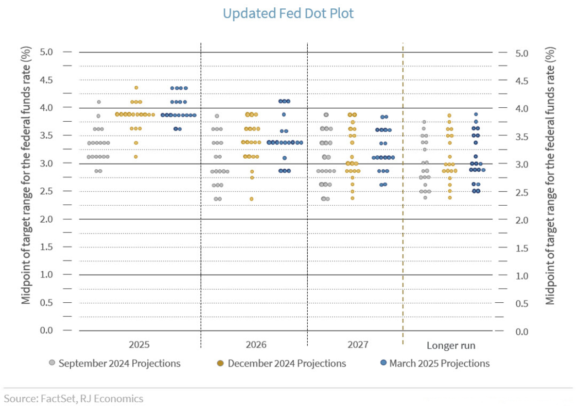 The Federal Reserve: Waiting for More Policy Clarity - Raymond James ...
