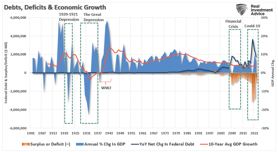 Deficit Reduction. Is It Reality Or A Mirage? - Real Investment Advice ...