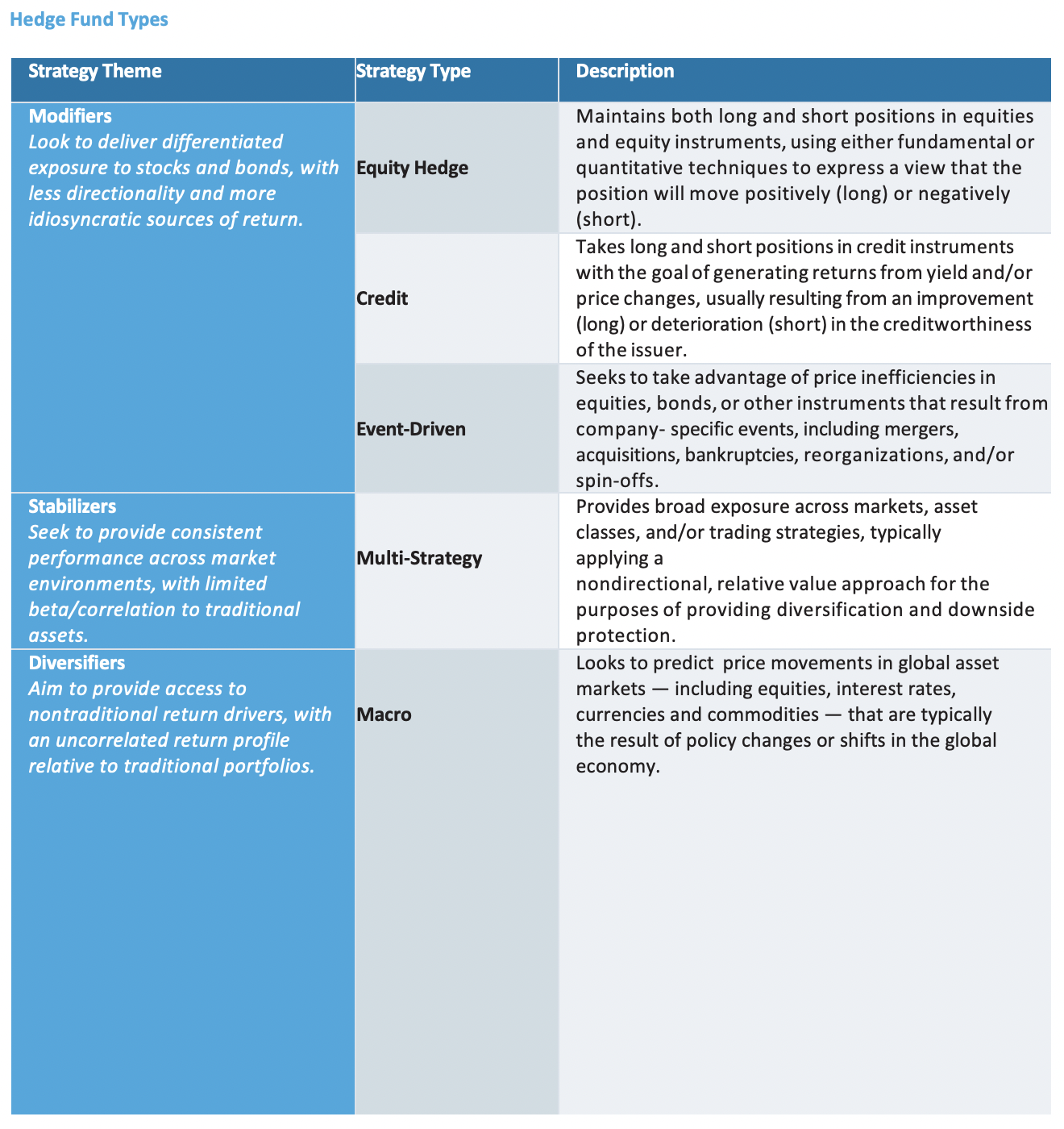 Four Key Questions to Ask Before Making a Hedge Fund Investment ...