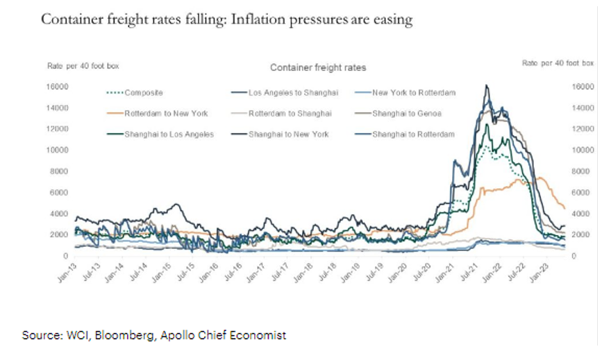 Second Quarter 2023 Economic and Market Outlook: A Tale of Two ...