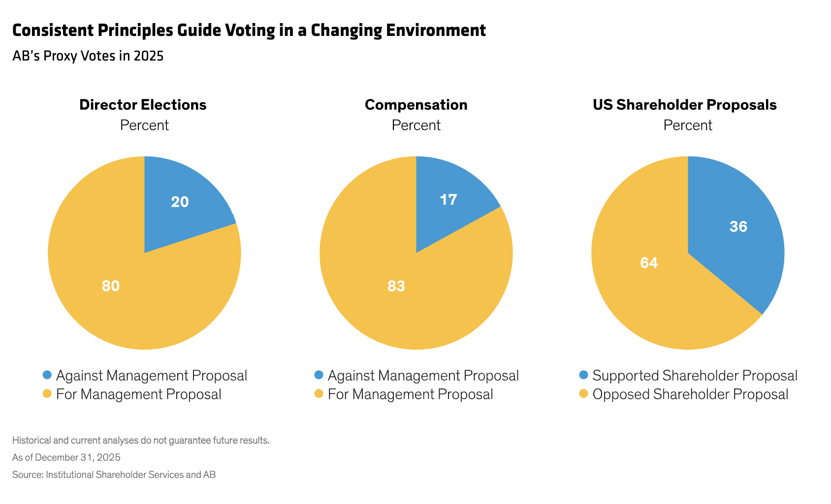 Spotlight Turns to Governance in Transition Year - AllianceBernstein ...