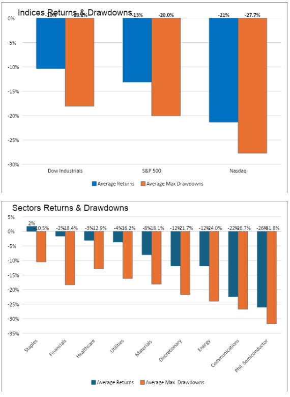 A Bull Steepening Is Bearish for Stocks - Articles - Advisor Perspectives