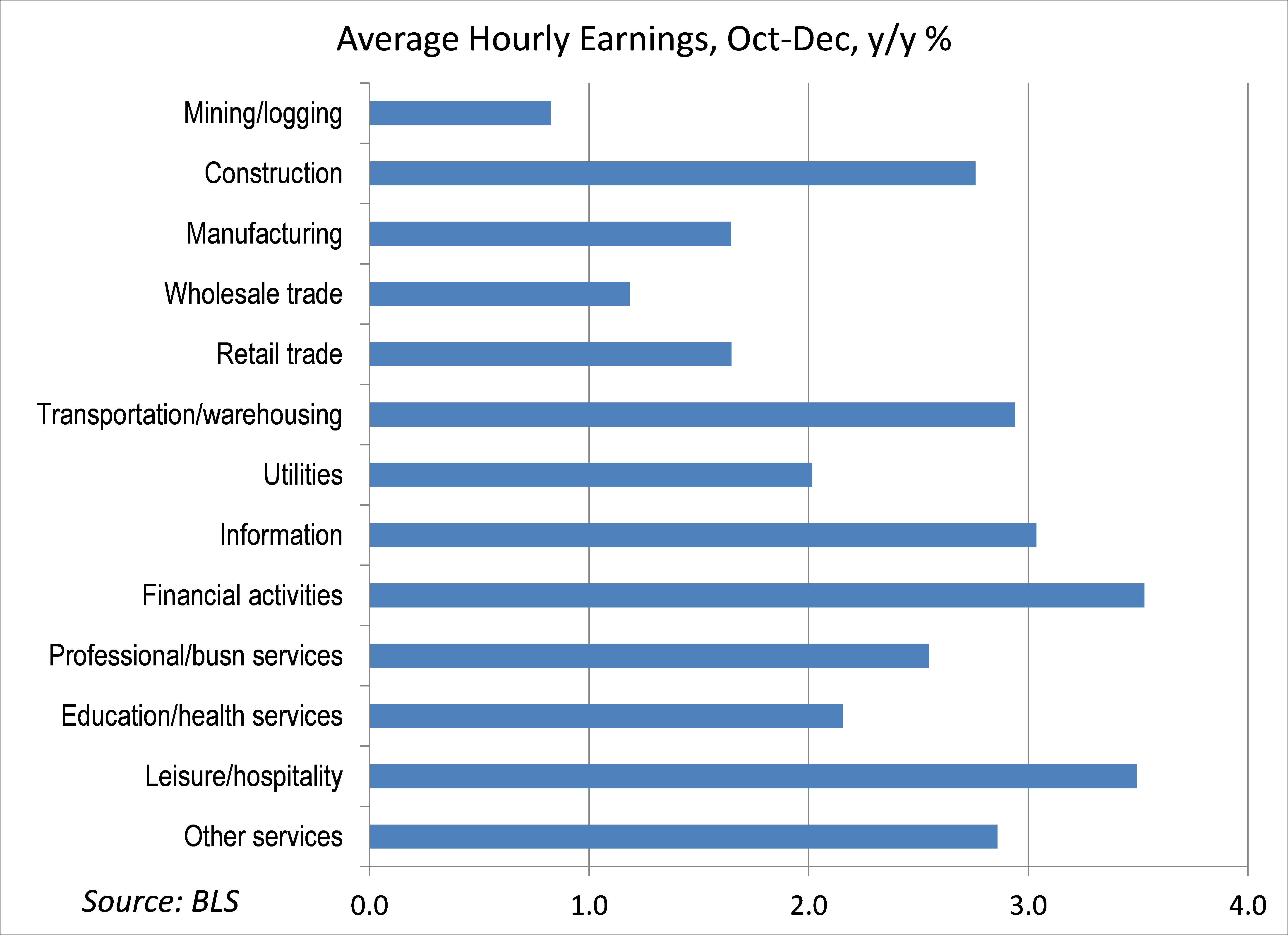 The Job Market Outlook - Raymond James - Commentaries - Advisor ...