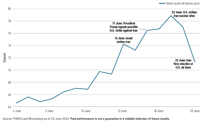 Charting Commodity Markets - PIMCO - Commentaries - Advisor Perspectives