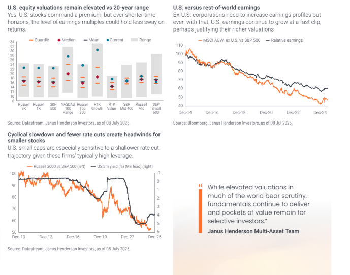 Janus Henderson’s Multi-Asset Quarterly Report - Q3 2025 - Janus ...