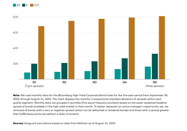 High-Yield Spread Variations Present Alpha Opportunities - Vanguard ...