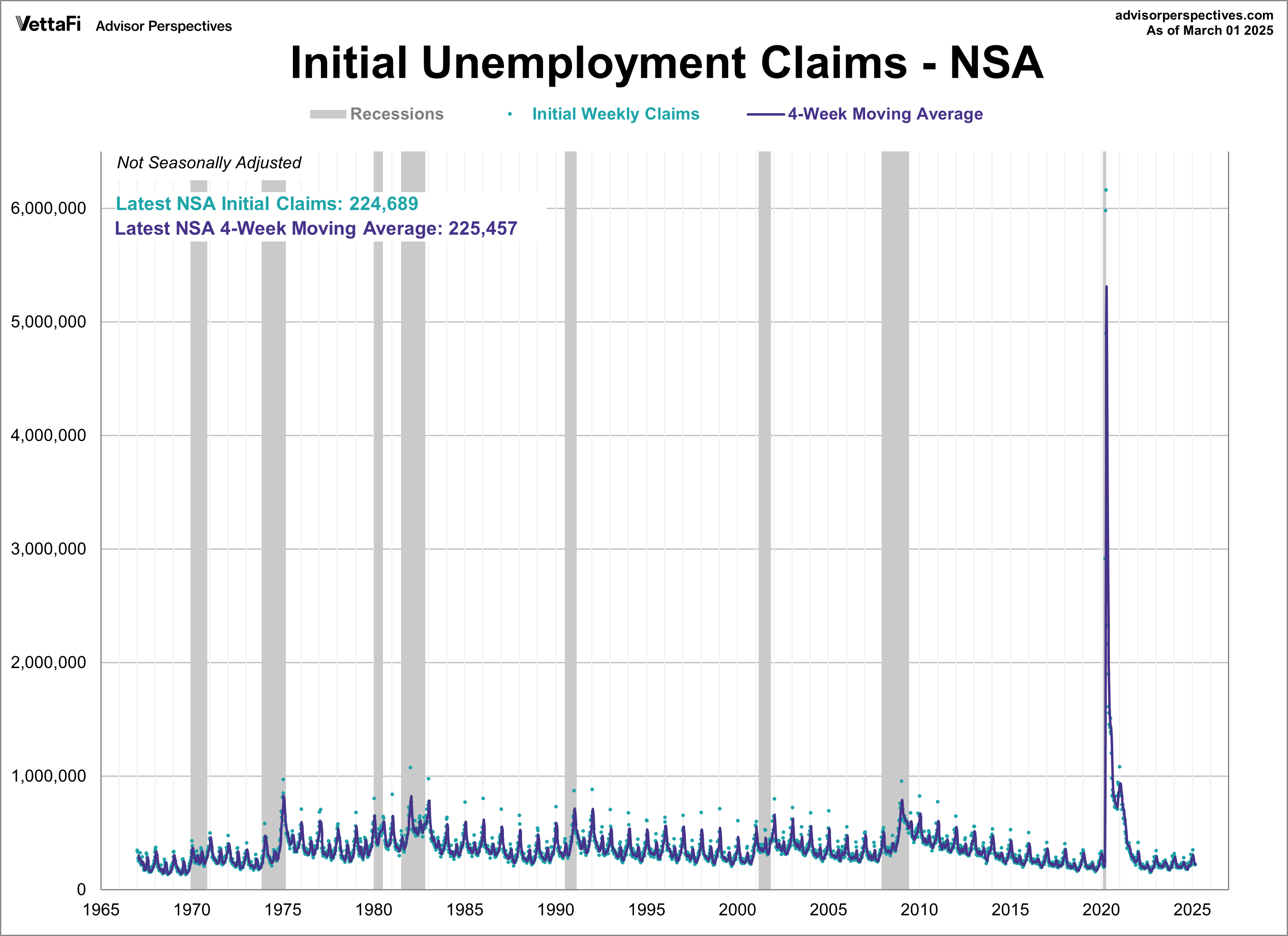 Unemployment Claims Down 21K, Lower Than Expected - dshort - Advisor ...