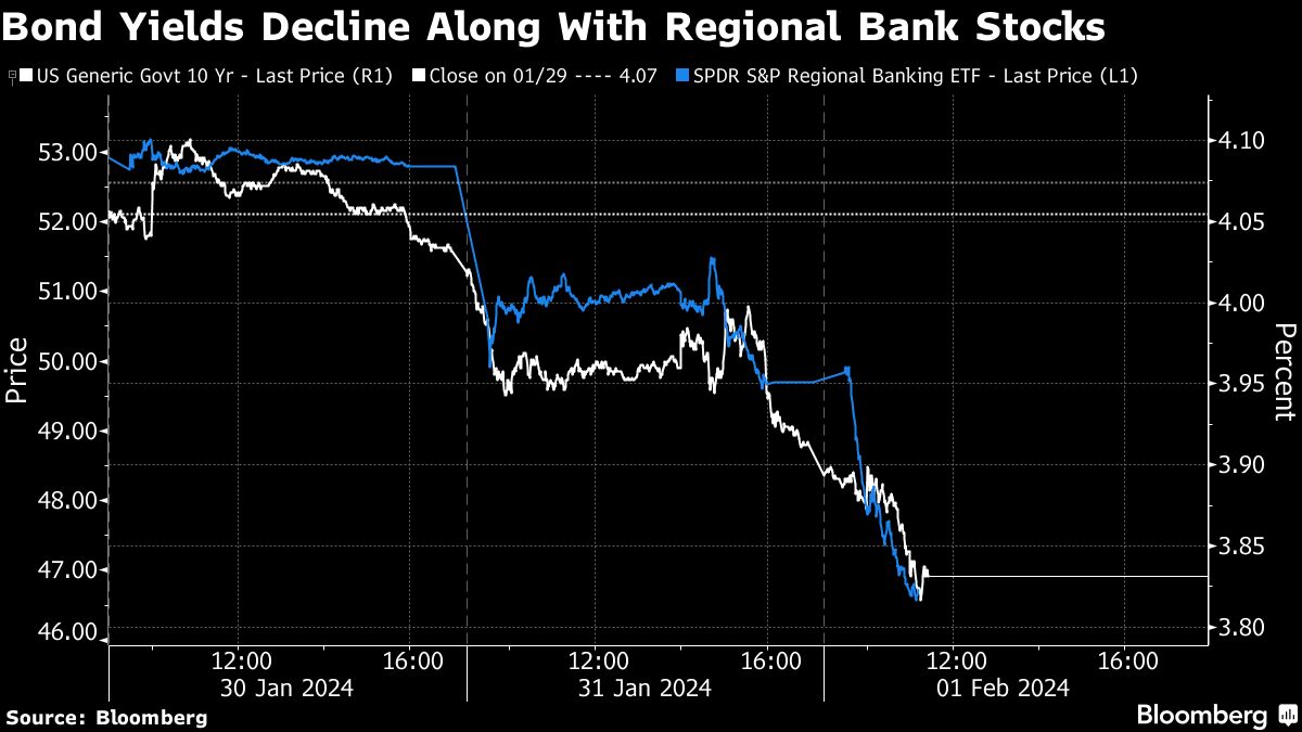 Treasuries Surge as Bank Stock Rout Rekindles Fed Rate-Cut Hopes ...