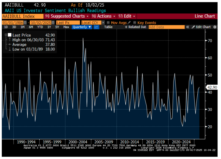 QuantStreet October 2025 Letter: Negative Narratives - QuantStreet ...