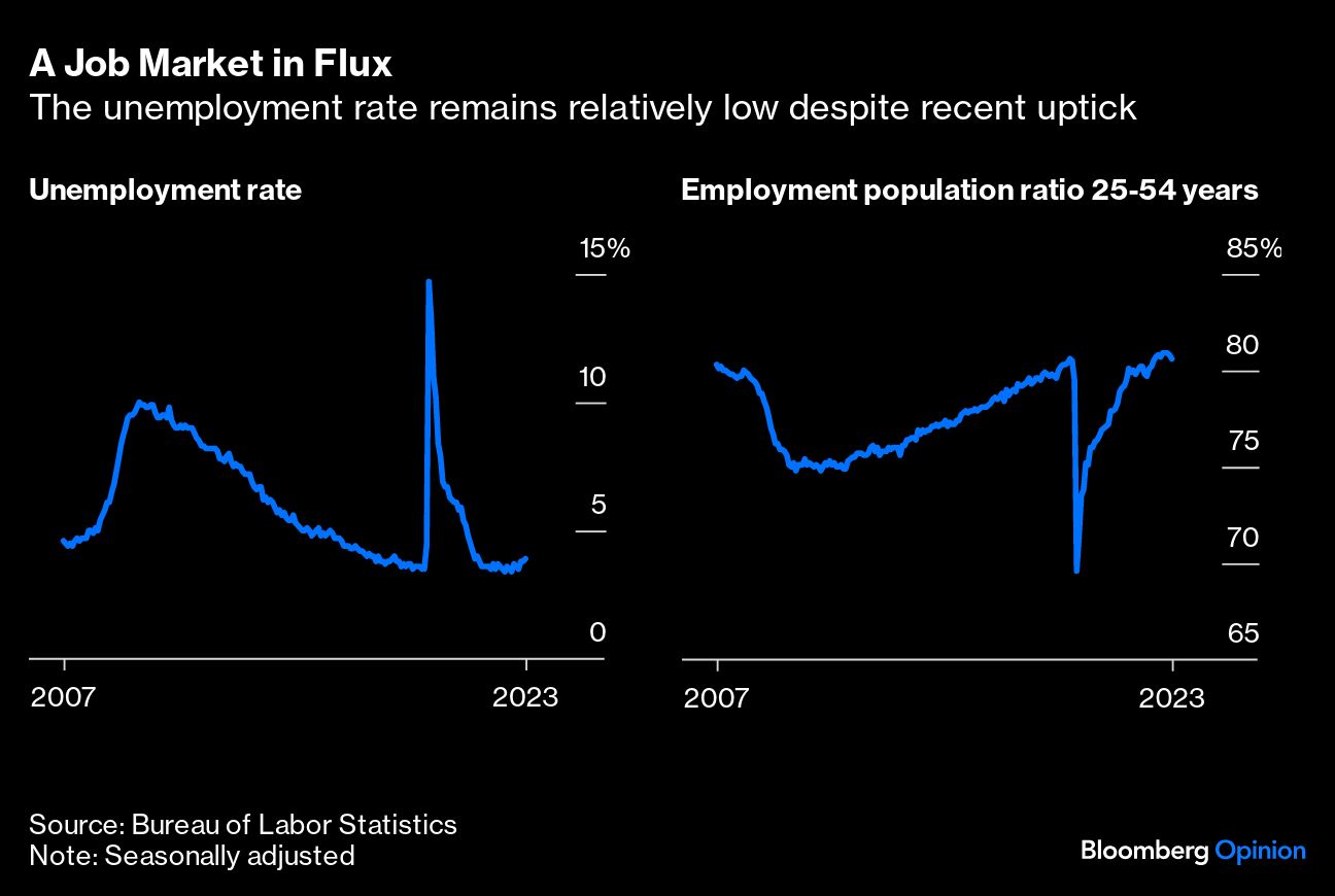 The Job Market Slowdown Is Getting Hard to Ignore - Articles - Advisor ...