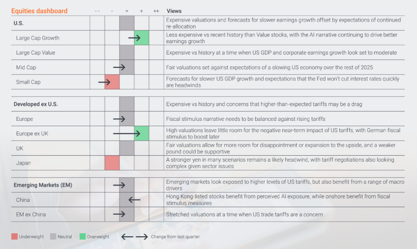 Janus Henderson’s Multi-Asset Quarterly Report - Q3 2025 - Janus ...