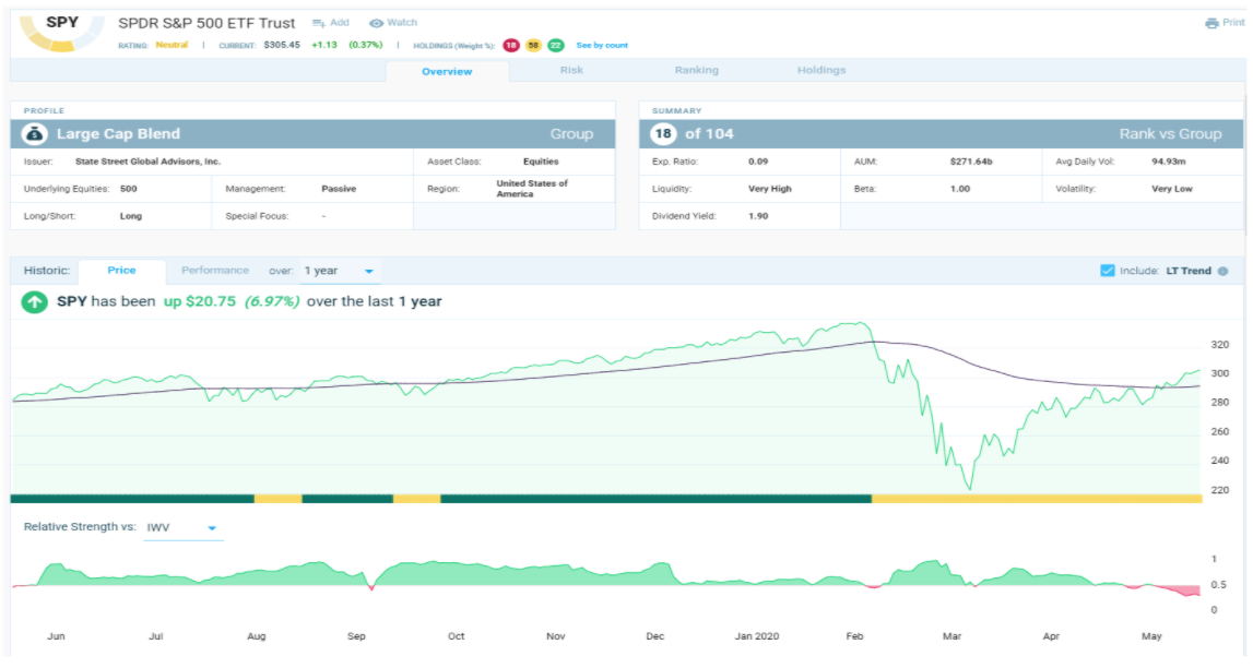 The Bull Case, The Bear Case and What "The Market" is Saying About Them ...