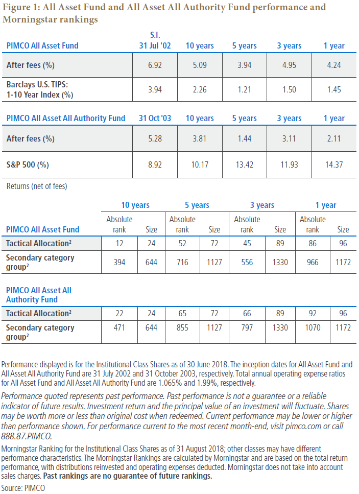 All Asset All Access, September 2018 - PIMCO - Commentaries - Advisor ...