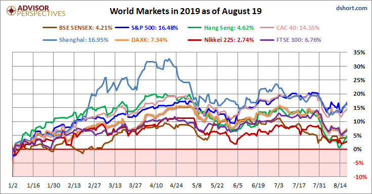 World Markets Update | Seeking Alpha