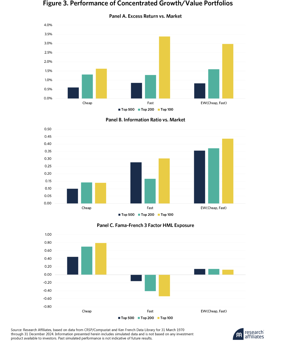 Why Hold Expensive Slow-Growing Stocks? - Research Affiliates ...