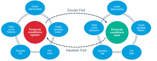 December: Did the Fed Open the Door Wider for a Hike? - Charles Schwab ...
