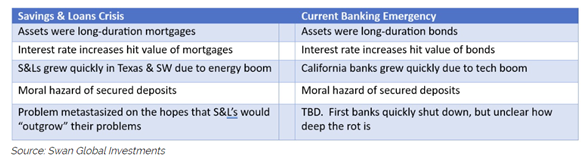 The Danger Beneath the Surface: How Bad Policy Led to Bank Failures ...