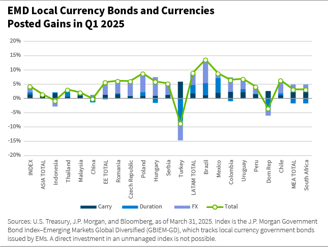 Risk Rethought: Local Currency in a Shifting World - William Blair ...