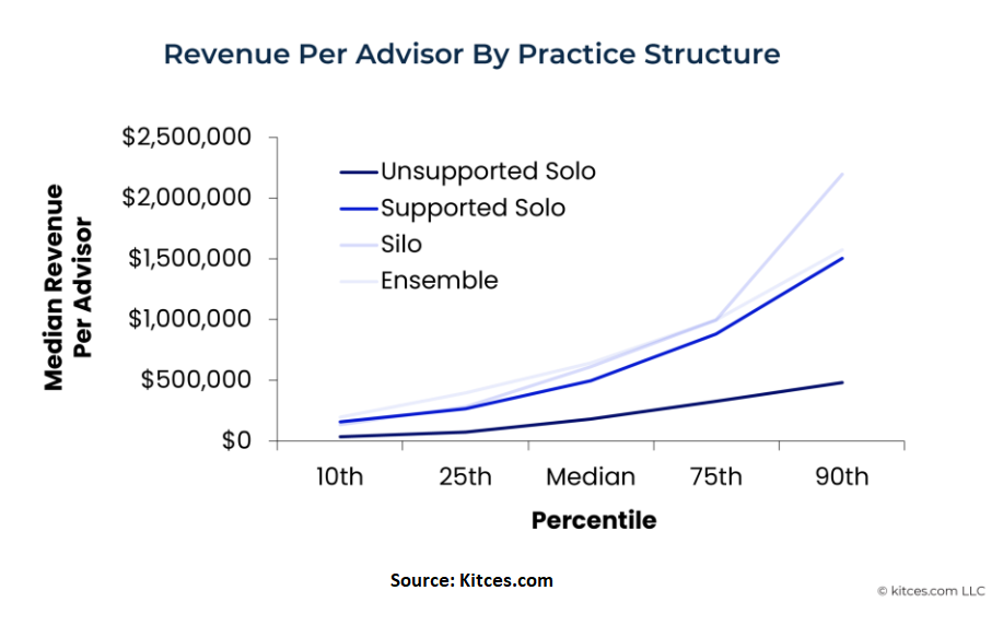 3 Ways to Boost New Independent Advisor Productivity in 2026 - VettaFi ...