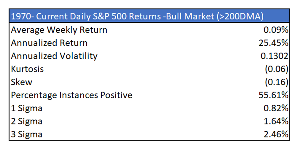 How to Visualize Risk and Return - Articles - Advisor Perspectives