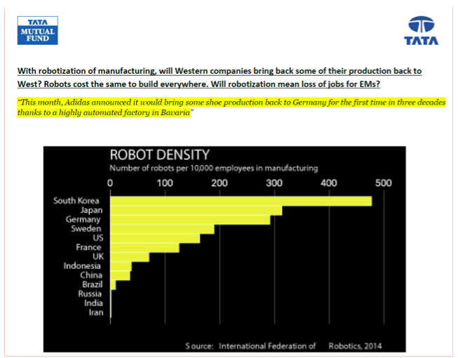 Charts That Matter – July 2016 - Tata Asset Management - Commentaries ...