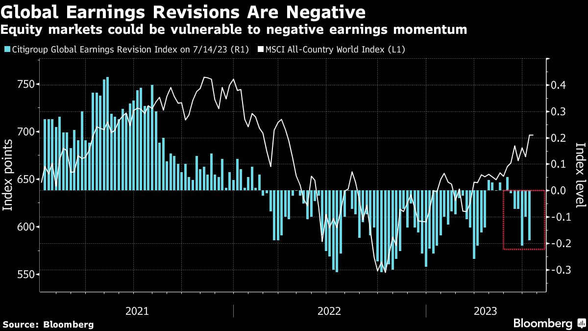 A Pivotal Earnings Week Looms for High-Flying Stock Markets - Articles ...