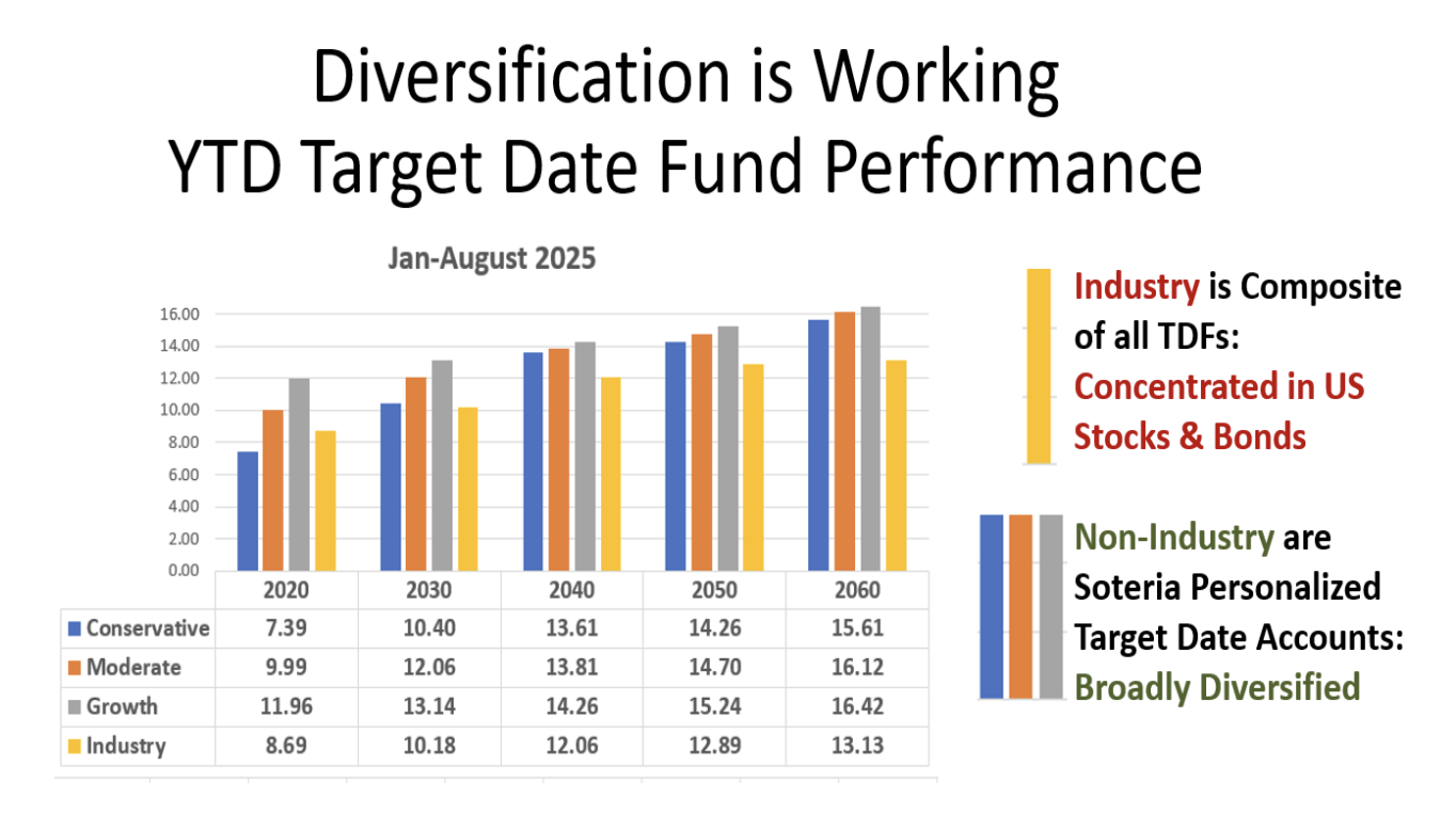 YTD Asset Class Performance Shows Shift From U.S. Stocks - Articles ...