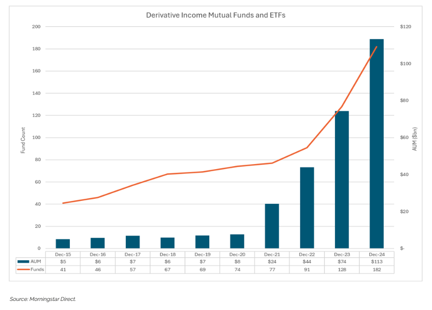 A Deep Dive into Covered Call ETFs - Swan Global Investments ...