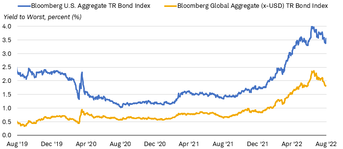 The Strong Dollar: Can It Continue? - Charles Schwab - Commentaries ...