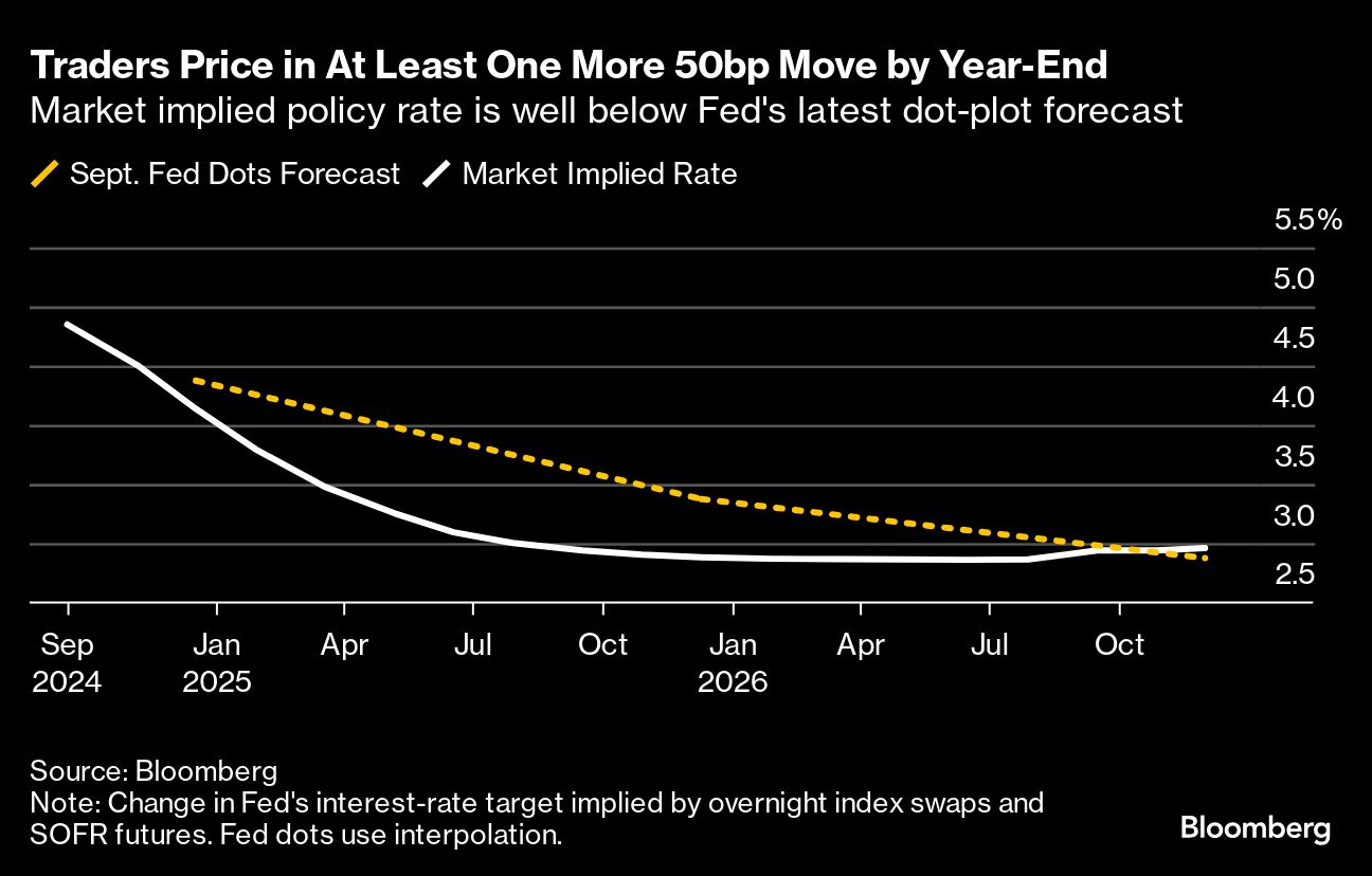 Big Banks Are Split on How Fast Fed Will Cut Interest Rates - Articles ...