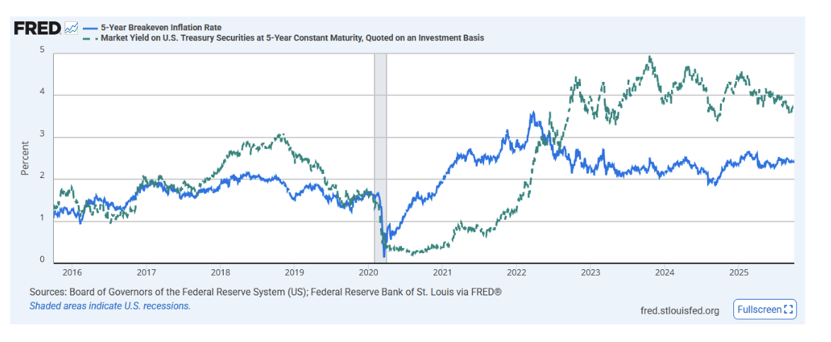 Recession and Bonds: Navigating the Next Recession - Articles - Advisor ...