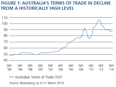 Australia’s Terms of Trade: Implications For Credit Investors - PIMCO ...