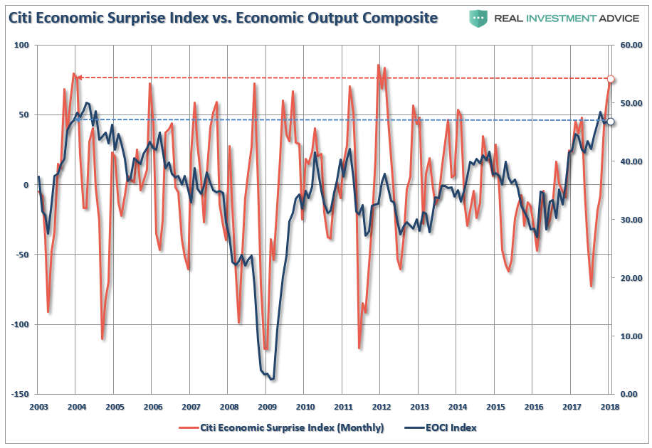 The “Honey Badger” Market - Real Investment Advice - Commentaries ...