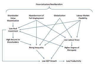 The Deep Causes of Secular Stagnation and the Rise of Populism - GMO ...
