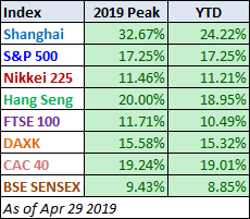 World Markets Update | Seeking Alpha