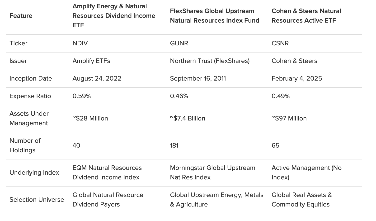Beat the CPI Heat: Natural Resource ETFs as an Inflation Hedge ...