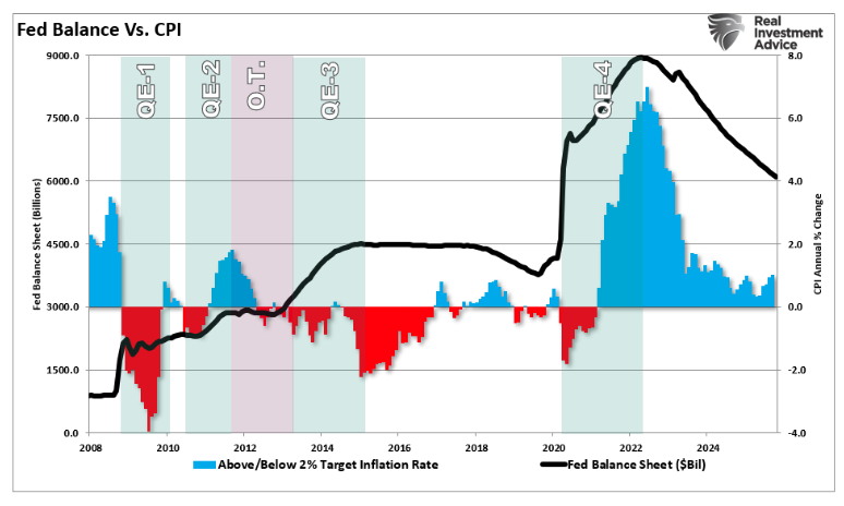 “Money Printing” By The Fed: Fact Or Fiction? - Real Investment Advice ...