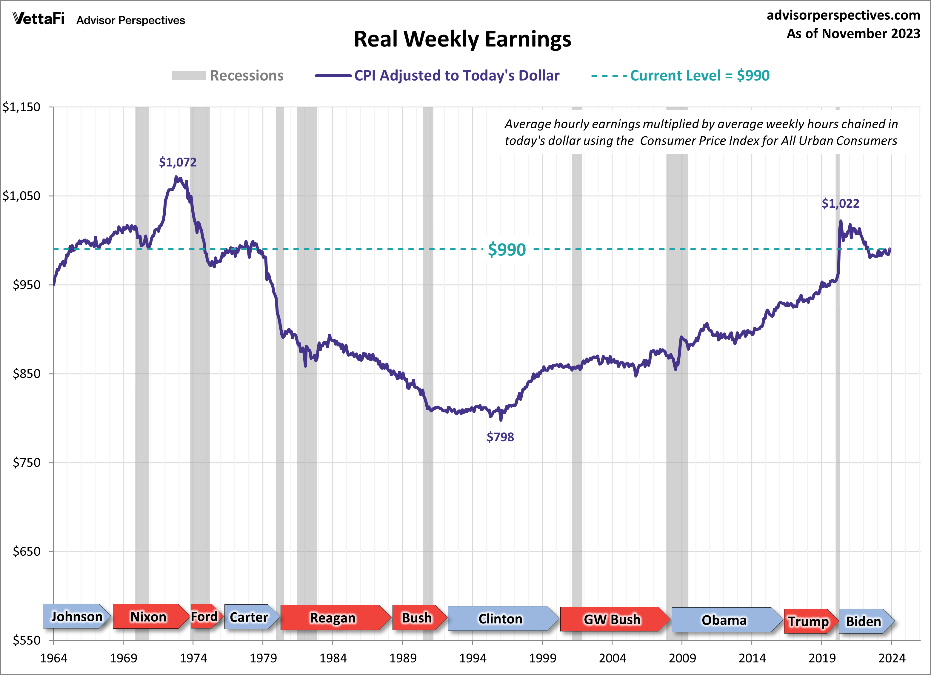 Top 10 AP Charts of 2023 - dshort - Advisor Perspectives