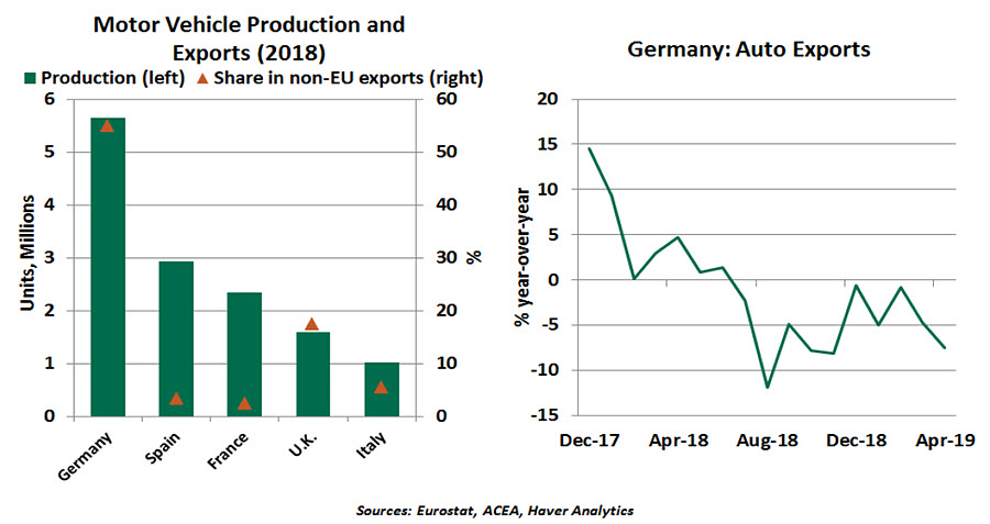 Auto Markets the U.S., Germany and China - Northern Trust ...